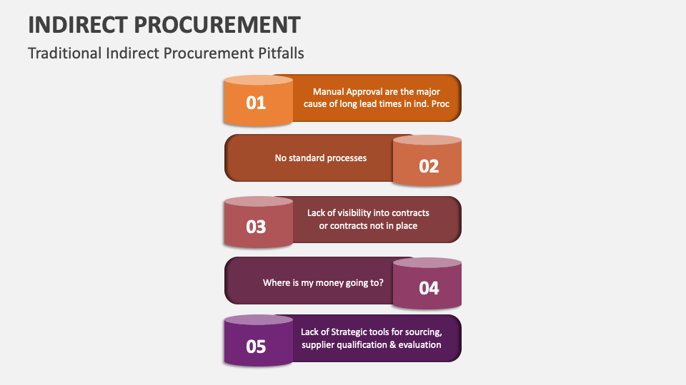 Indirect Procurement Template for PowerPoint and Google Slides - PPT Slides