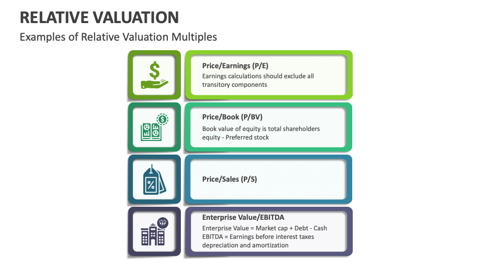 Relative Valuation PowerPoint and Google Slides Template - PPT Slides