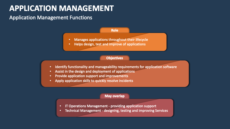 Application Management Template for PowerPoint and Google Slides - PPT ...