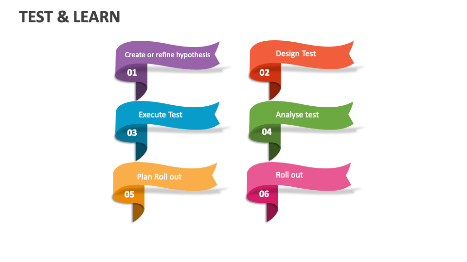 Test and Learn Template for PowerPoint and Google Slides - PPT Slides
