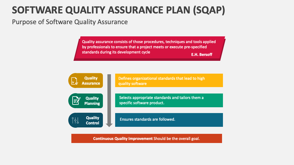 Software Quality Assurance Plan (SQAP) Template for PowerPoint and ...
