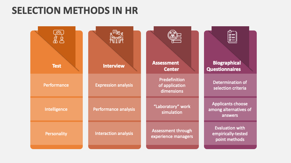 Selection Methods in HR PowerPoint and Google Slides Template - PPT Slides