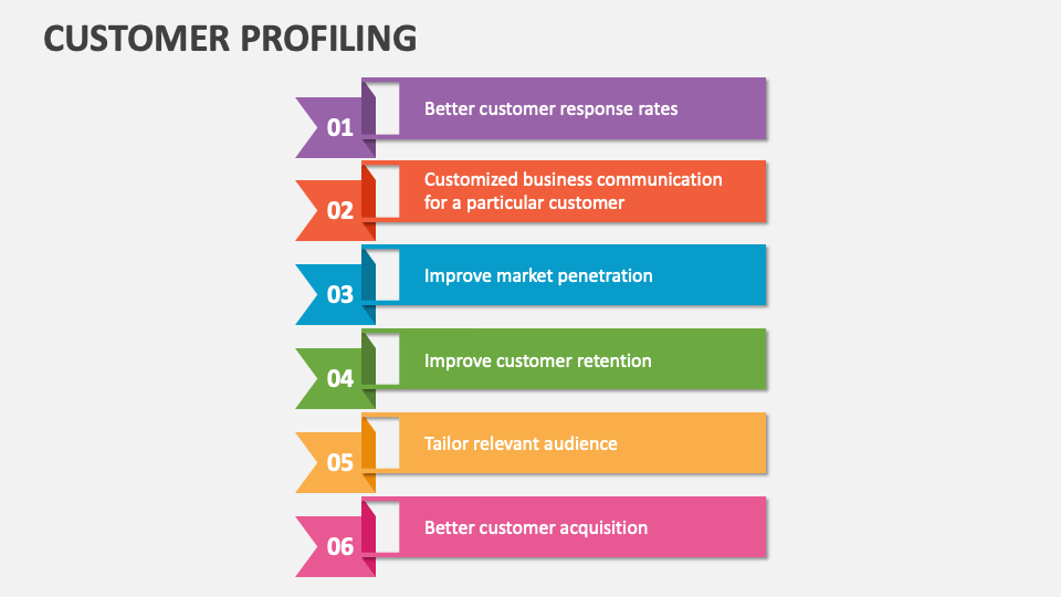 Customer Profiling PowerPoint and Google Slides Template - PPT Slides