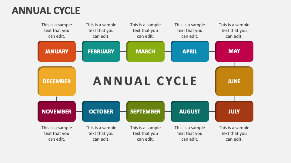 Annual Cycle PowerPoint and Google Slides Template - PPT Slides
