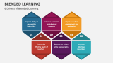 Blended Learning Template for PowerPoint and Google Slides - PPT Slides