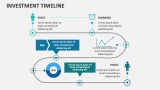 Investment Timeline PowerPoint and Google Slides Template - PPT Slides
