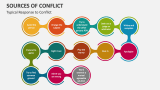 Sources of Conflict Template for PowerPoint and Google Slides - PPT Slides