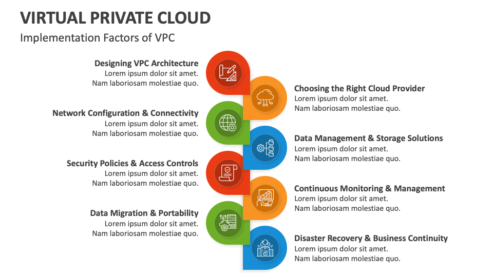 Virtual Private Cloud Template for Google Slides and PowerPoint - PPT ...