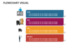 Flowchart Visual Template for PowerPoint and Google Slides - PPT Slides