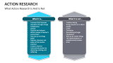 Action Research Template for PowerPoint and Google Slides - PPT Slides