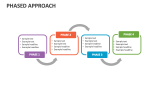 Phased Approach Template for PowerPoint and Google Slides - PPT Slides