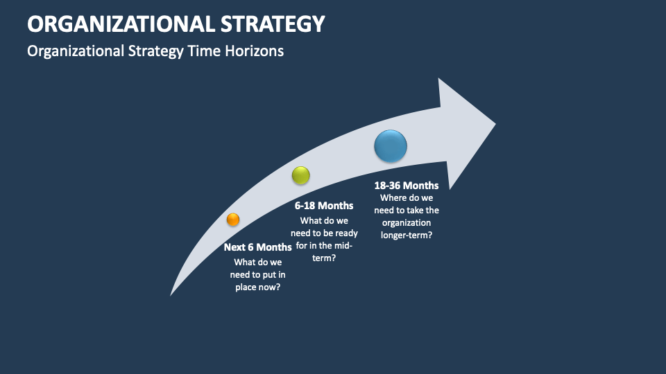 Organizational Strategy Template for PowerPoint and Google Slides - PPT ...