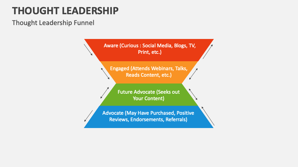Thought Leadership Template for PowerPoint and Google Slides - PPT Slides