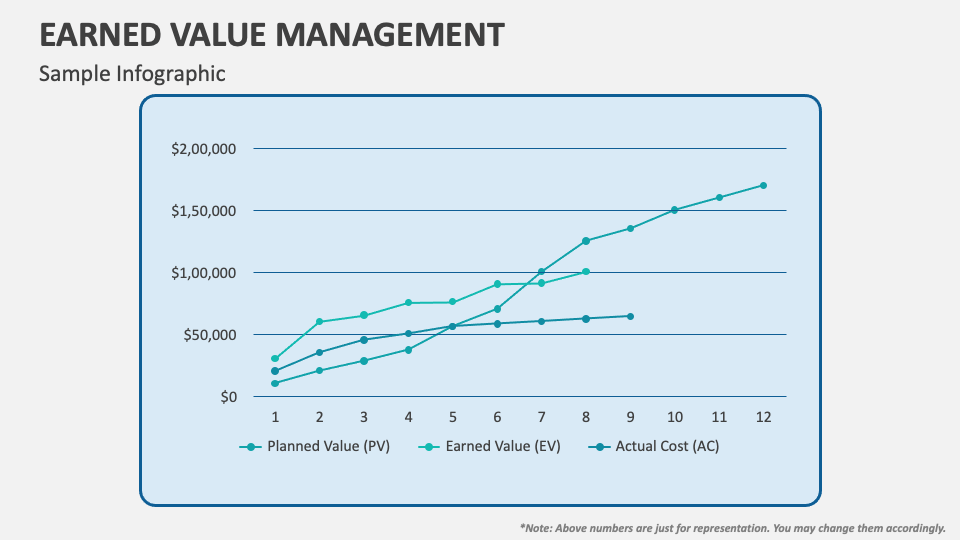 Earned Value Management PowerPoint and Google Slides Template - PPT Slides