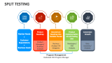 Split Testing Template for PowerPoint and Google Slides - PPT Slides