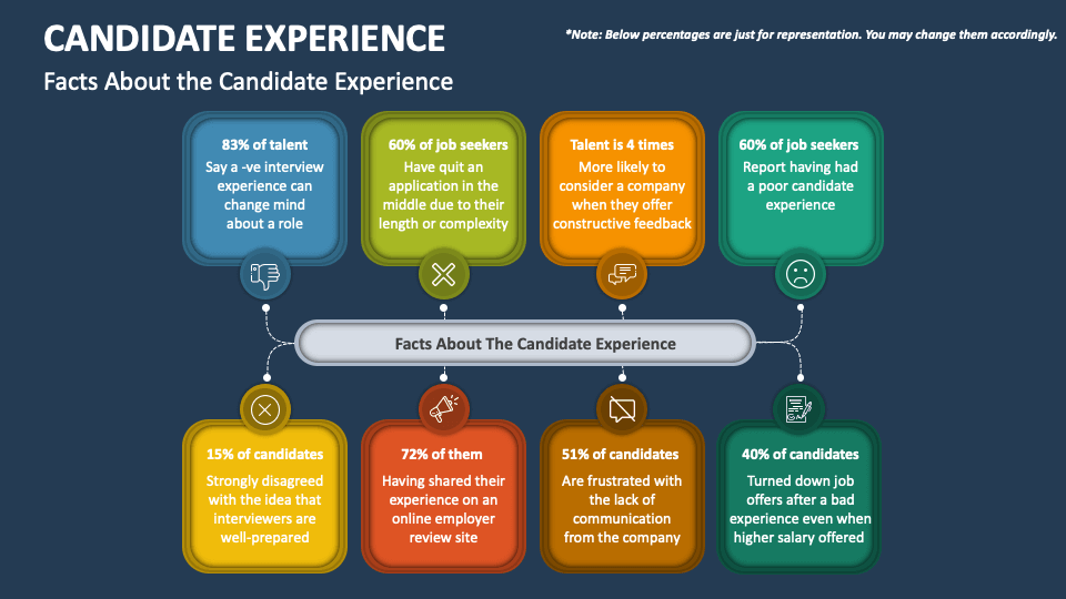 Candidate Experience PowerPoint and Google Slides Template - PPT Slides