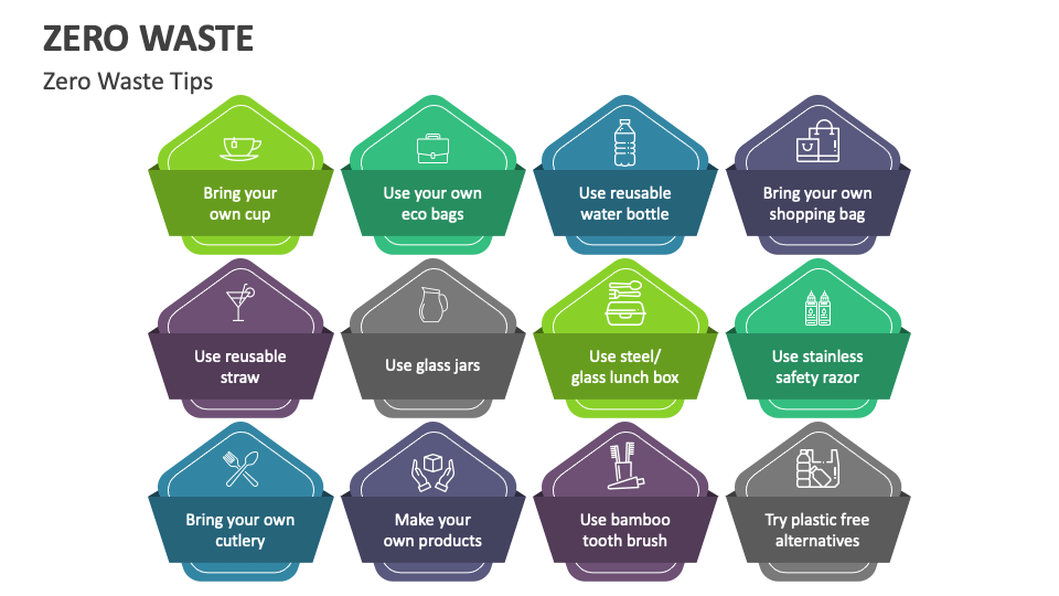 Zero Waste PowerPoint and Google Slides Template - PPT Slides