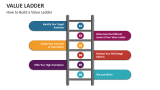 Value Ladder PowerPoint and Google Slides Template - PPT Slides