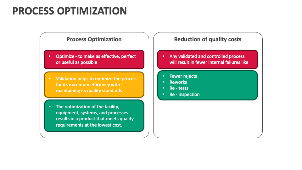 Process Optimization Template for PowerPoint and Google Slides - PPT Slides