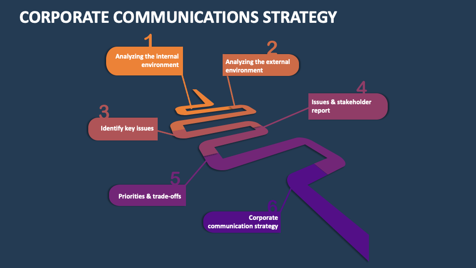 Corporate Communications Strategy Template for PowerPoint and Google ...