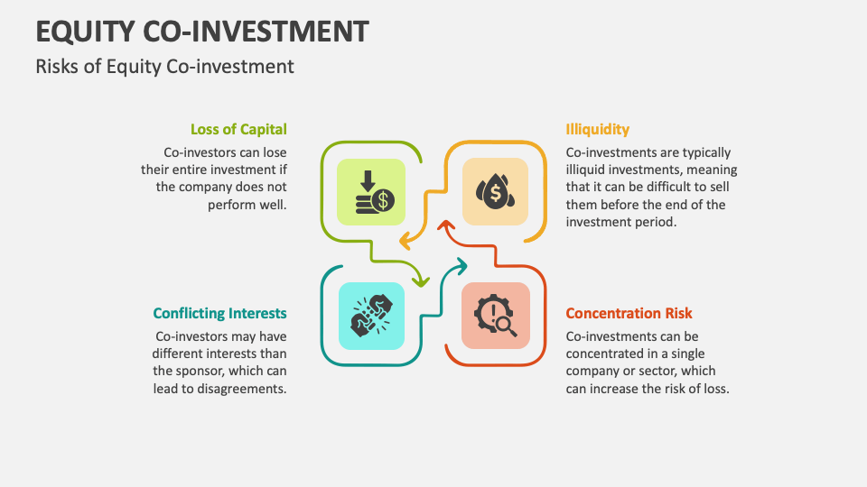 Equity Co-Investment Template for Google Slides and PowerPoint - PPT Slides