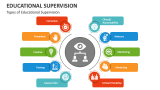 Educational Supervision PowerPoint and Google Slides Template - PPT Slides