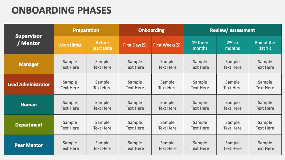 Onboarding Phases PowerPoint and Google Slides Template - PPT Slides