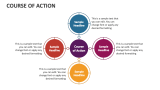 Course of Action PowerPoint and Google Slides Template - PPT Slides