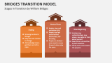 Bridges Transition Model Template for PowerPoint and Google Slides ...