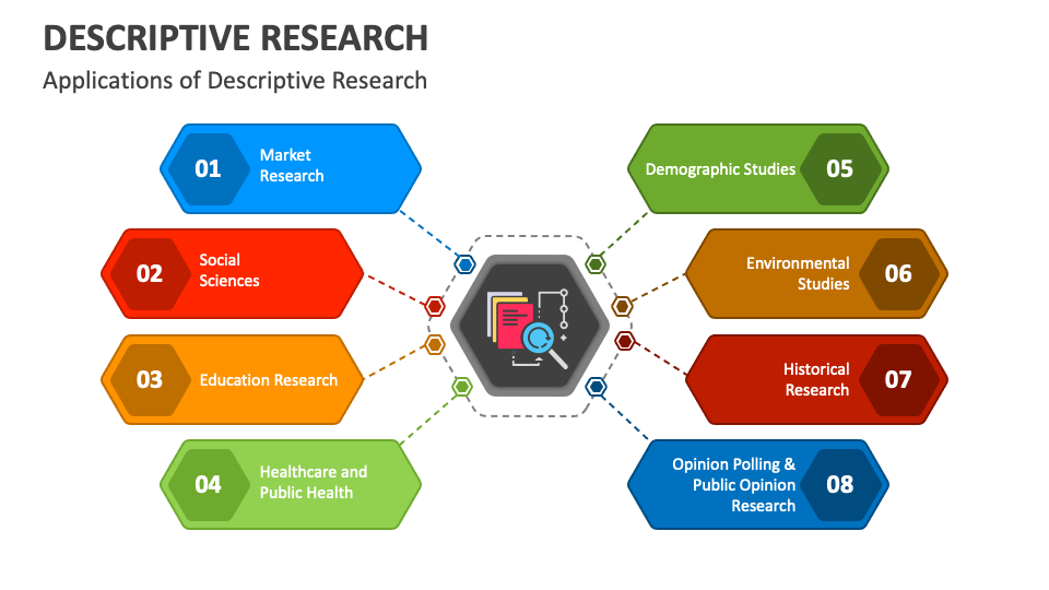 Descriptive Research PowerPoint and Google Slides Template - PPT Slides