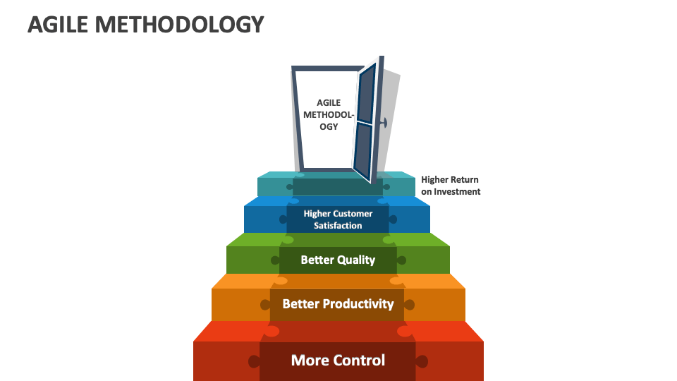 Agile Methodology Template for PowerPoint and Google Slides - PPT Slides