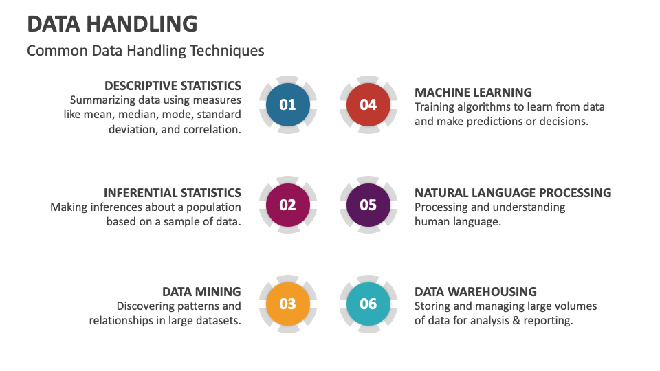 Data Handling Template for Google Slides and PowerPoint - PPT Slides