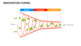 Innovation Funnel Template for PowerPoint and Google Slides - PPT Slides