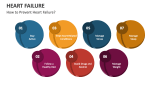 Heart Failure PowerPoint and Google Slides Template - PPT Slides
