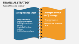 Financial Strategy Template for PowerPoint and Google Slides - PPT Slides