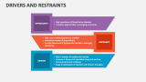 Drivers and Restraints Template for PowerPoint and Google Slides - PPT ...