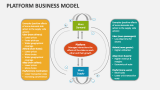 Platform Business Model Template for PowerPoint and Google Slides - PPT ...