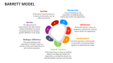 Barrett Model Template for Google Slides and PowerPoint - PPT Slides