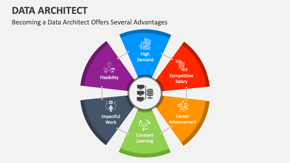 Data Architect PowerPoint and Google Slides Template - PPT Slides