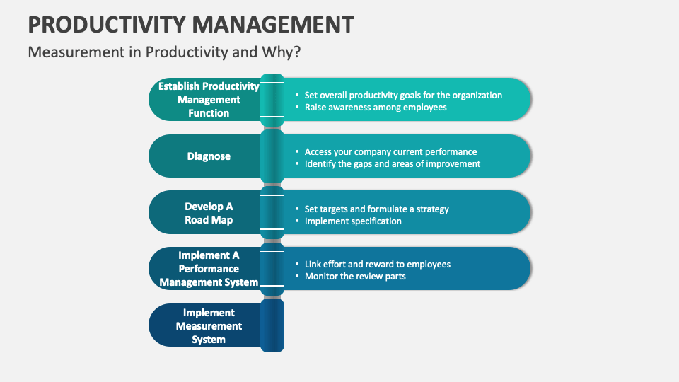 Productivity Management Template for PowerPoint and Google Slides - PPT ...