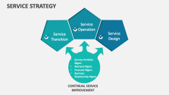 Service Strategy Template for PowerPoint and Google Slides - PPT Slides