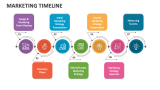 Marketing Timeline PowerPoint and Google Slides Template - PPT Slides