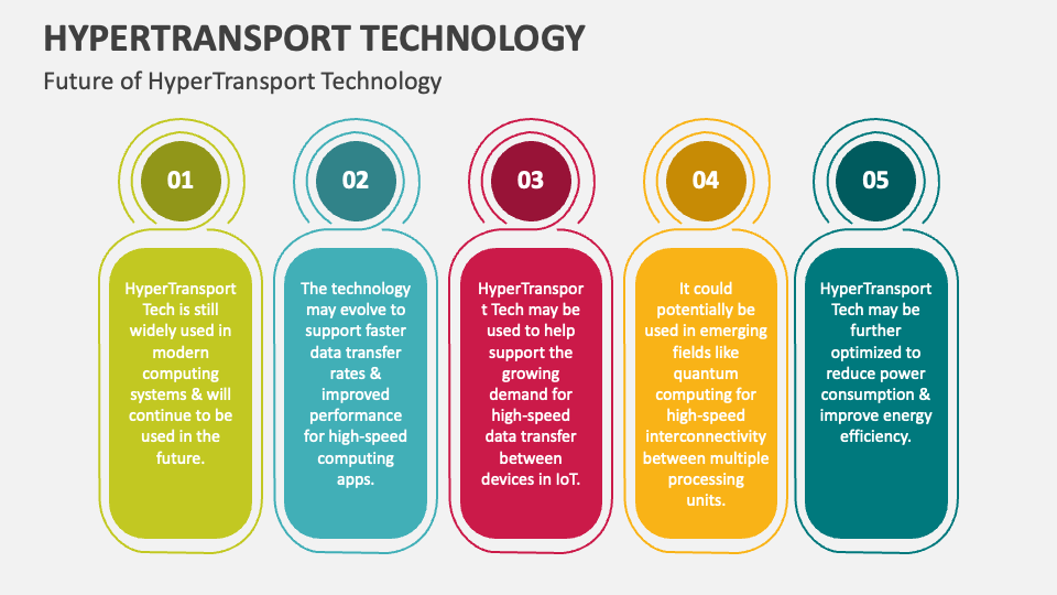 HyperTransport Technology PowerPoint and Google Slides Template - PPT Slides