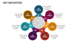 Key Initiatives PowerPoint and Google Slides Template - PPT Slides