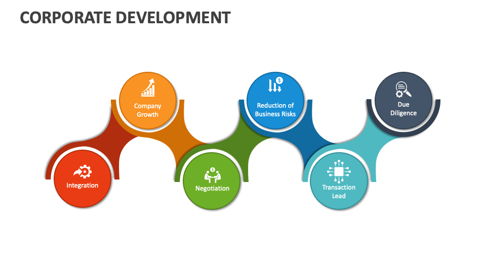 Corporate Development PowerPoint and Google Slides Template - PPT Slides