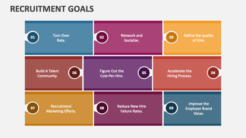 Recruitment Goals PowerPoint and Google Slides Template - PPT Slides