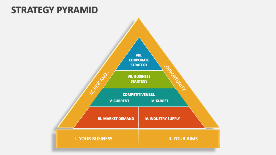 Strategy Pyramid Template for PowerPoint and Google Slides - PPT Slides