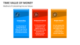 Time Value of Money PowerPoint and Google Slides Template - PPT Slides