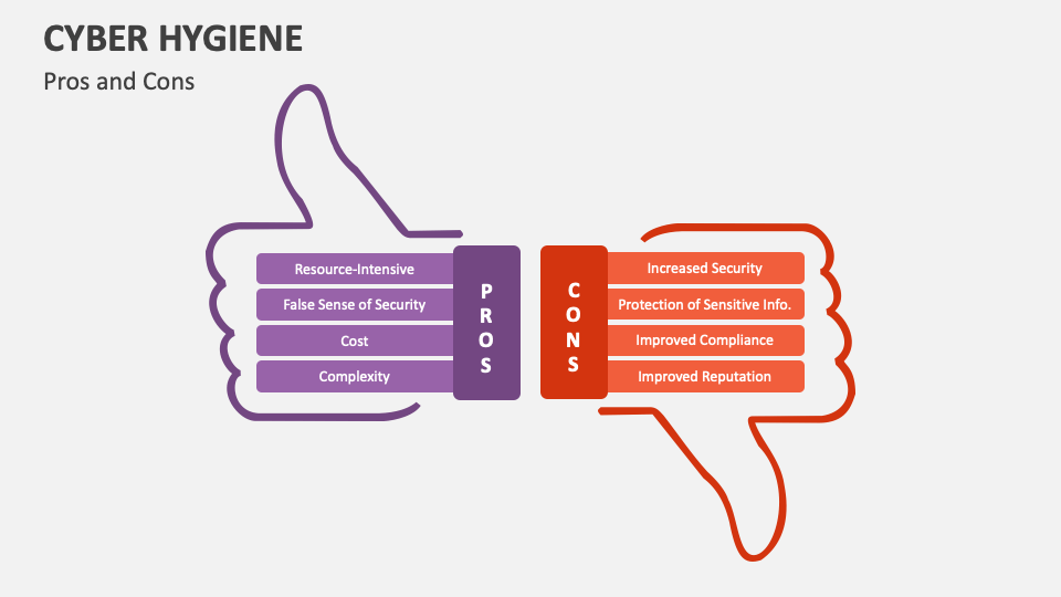Cyber Hygiene PowerPoint and Google Slides Template - PPT Slides