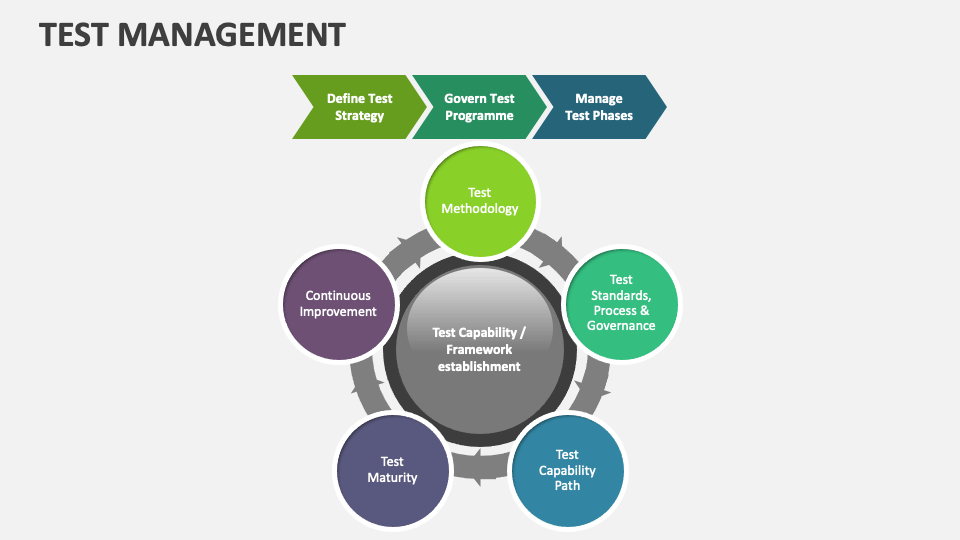 Test Management Template for PowerPoint and Google Slides - PPT Slides
